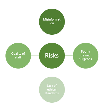 Pros And Cons Of Medical Tourism | EdhaCare