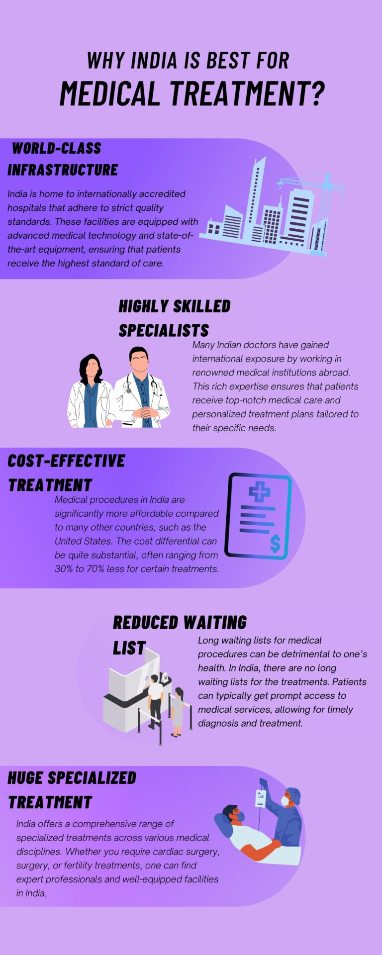 Choosing Medical Treatment in India? Contact EdhaCare