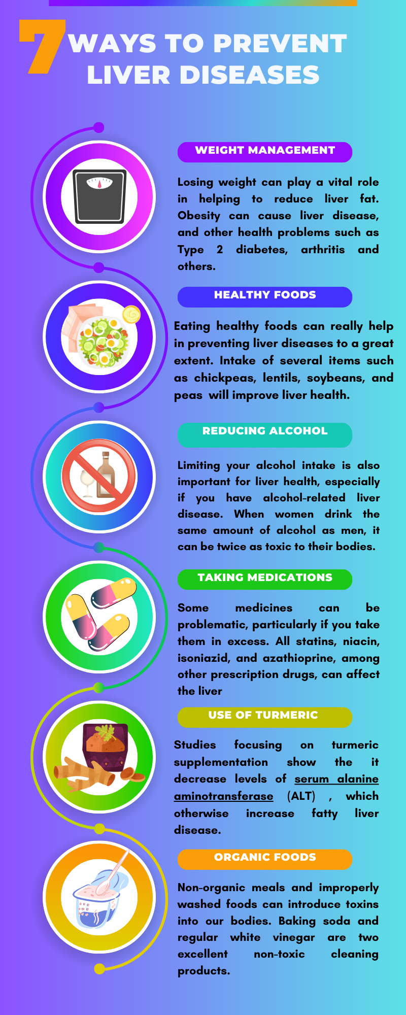 7 Ways to a Disease-Free Liver | EdhaCare Blog