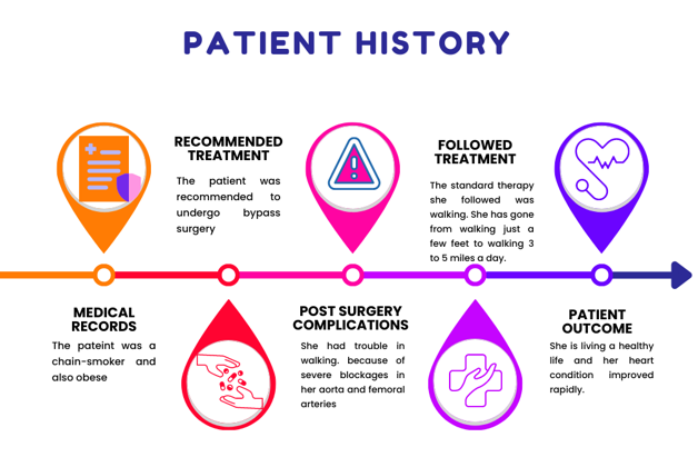 Exercise for Cardiovascular Disease Prevention: Tips
