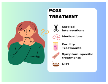 What Are the Recent Advances in PCOS Treatment?