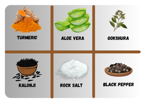 Impact of Ayurveda on Gallstones | Benefits & Remedies