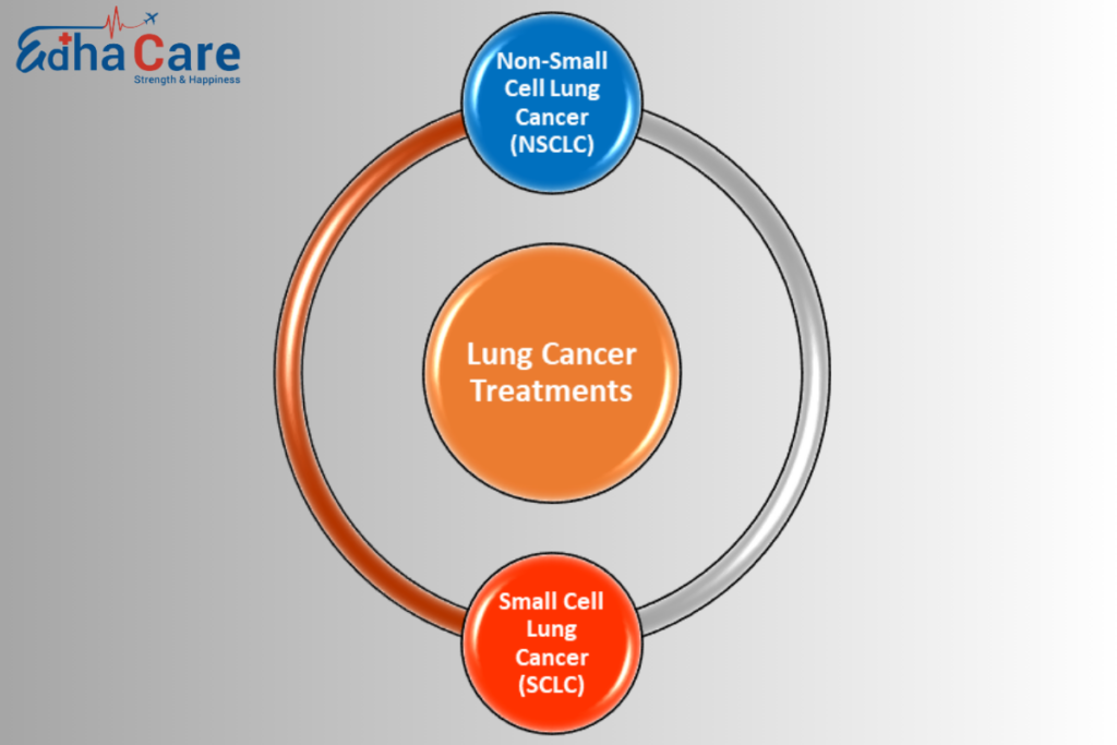 Lung Cancer Treatment In India Journey To Wellness
